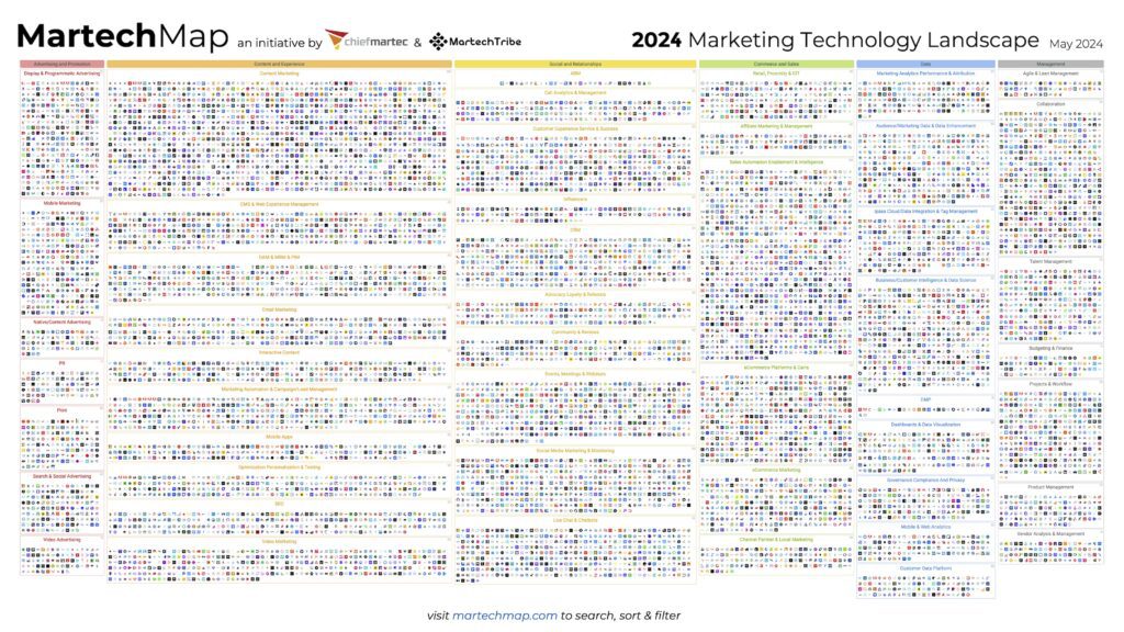 Martech 2025: Scott Brinker on new data paradigms & AI’s next act