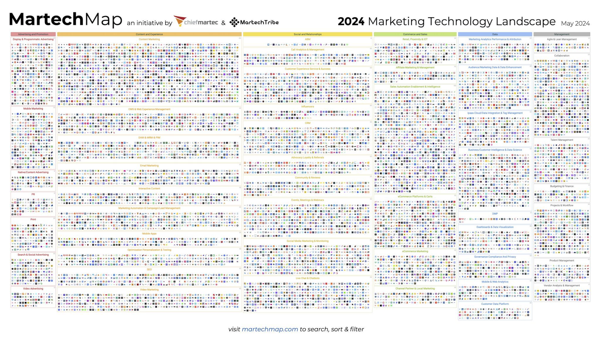 Martech 2025: Scott Brinker on new data paradigms & AI’s next act